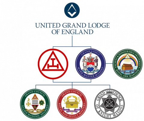 Six Key Reasons why you should become a Mark Master Mason - Kent ...
